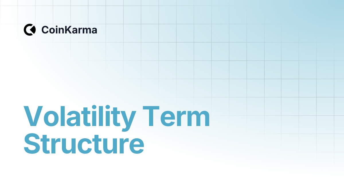 Volatility Term Structure | CoinKarma